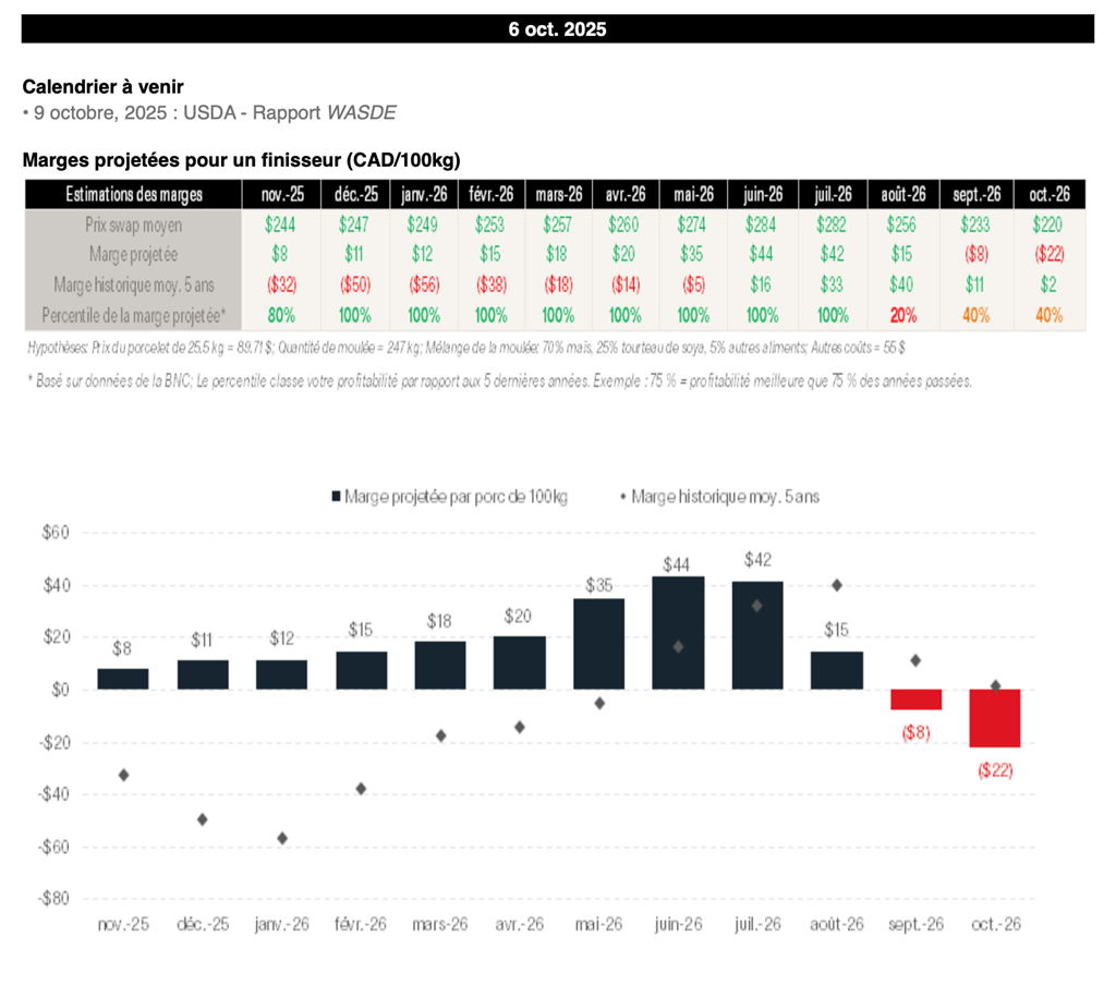 Marché du porc et des grains - Banque Nationale - GrainWiz