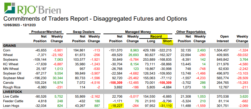 RJO - Extra viande ( estimations rapport Hog & Pig) - GrainWiz